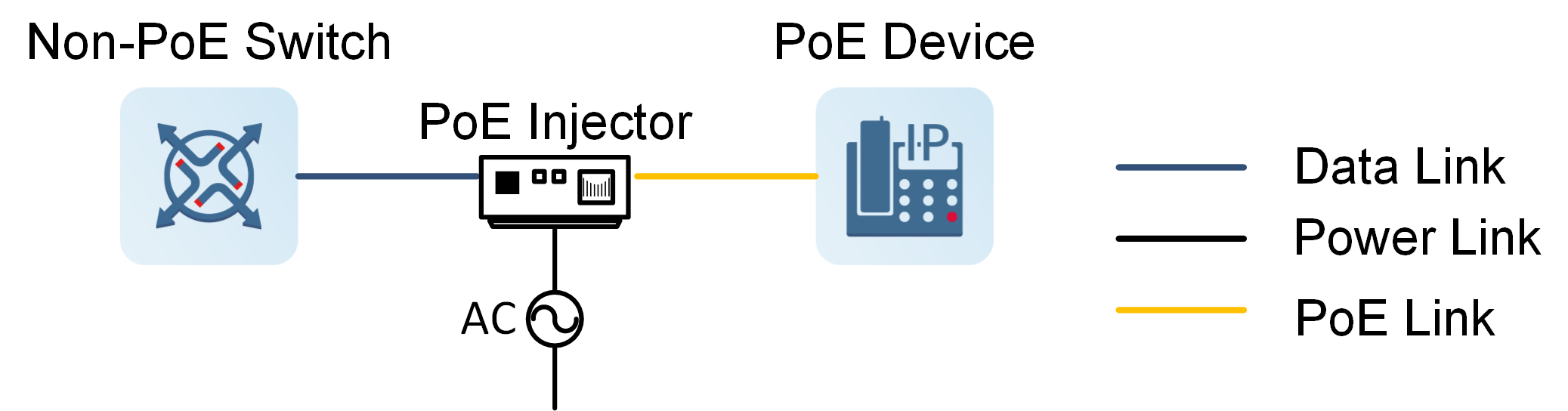 PoE技术原理和常见问题