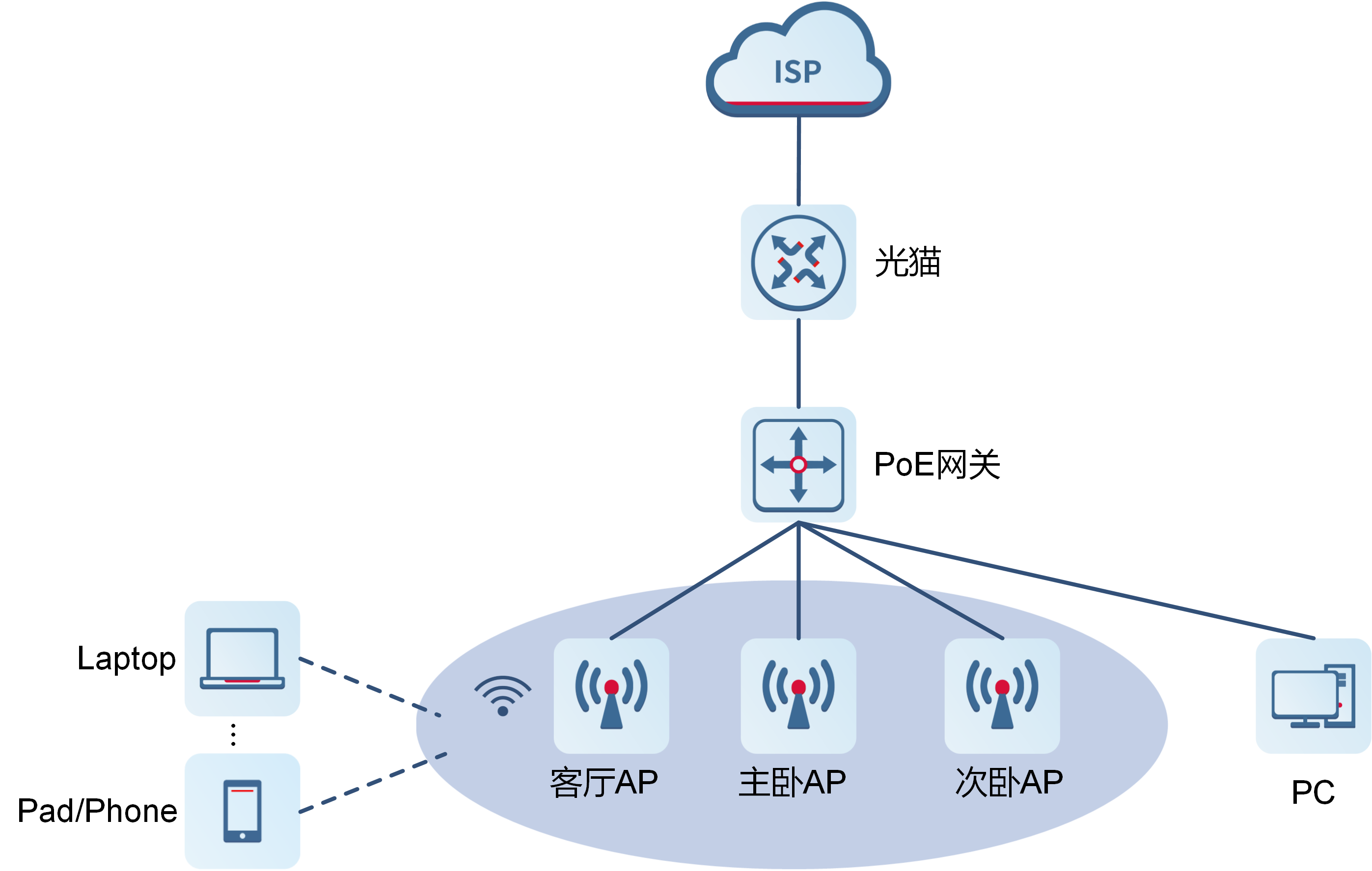 PoE技术原理和常见问题